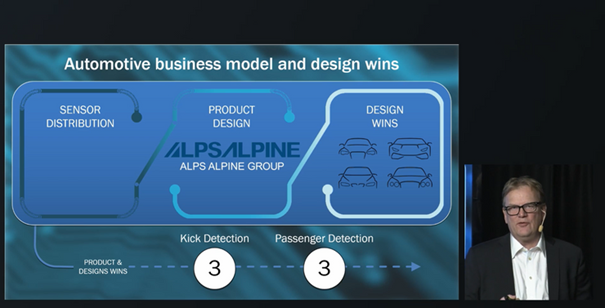 Watch CEO Lars Lindell's presentation from Redeye's Autotech day - Acconeer