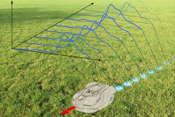 Master Thesis at Acconeer - Acconeer