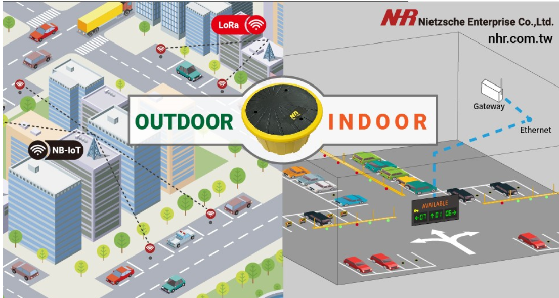 Customer story -NHR uses the A1 sensor for information gathering ...