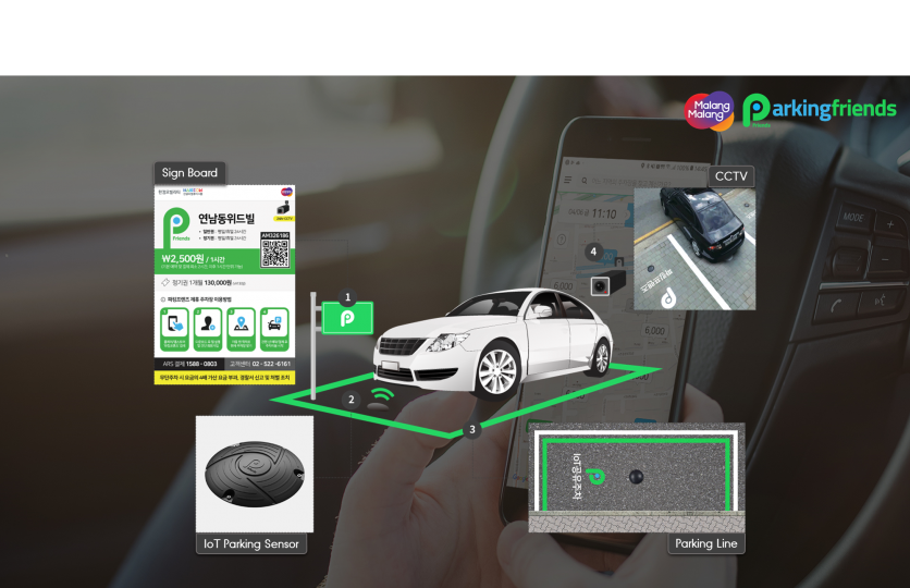 Hancom Mobility - Acconeer