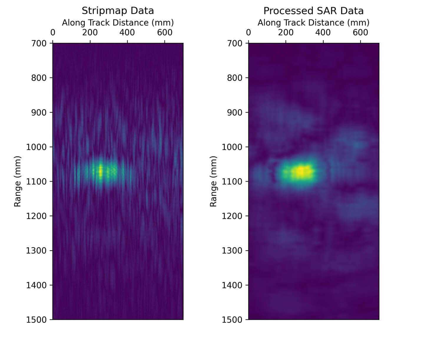 University of Bath: Robot mapping and navigation in low-visibility ...