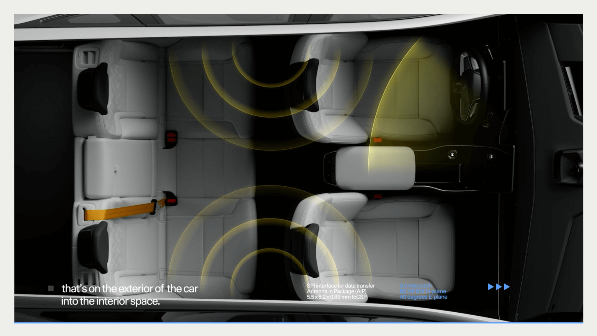 Polestar features Acconeer sensors in latest video episode - Acconeer